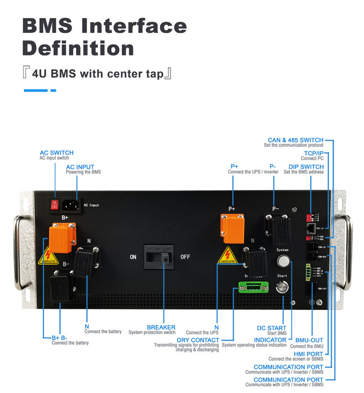 高電圧BMS リチウムBMS Lifepo4 BMS バッテリー管理システム 3ワイヤリチウム電池 高電圧電池