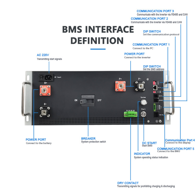 GCE リチウムイオンBMS 高電圧BMS 240S 768V 250A 24Sスレーブ付き BMU 電池用リチウム電池パック用ワイヤーハーネス